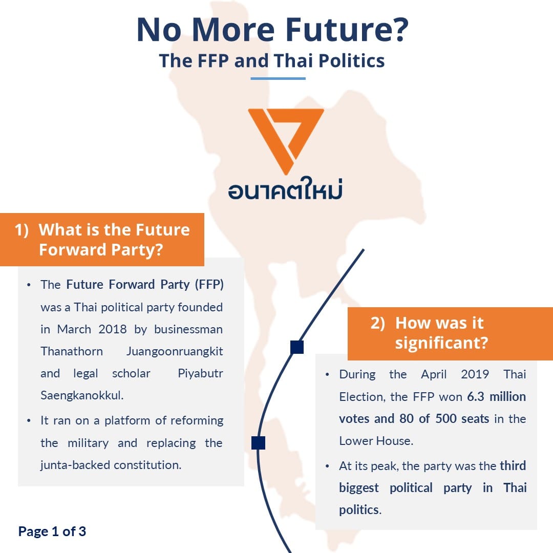 Infographic: No more future? The FFP and Thai politics — Singapore ...