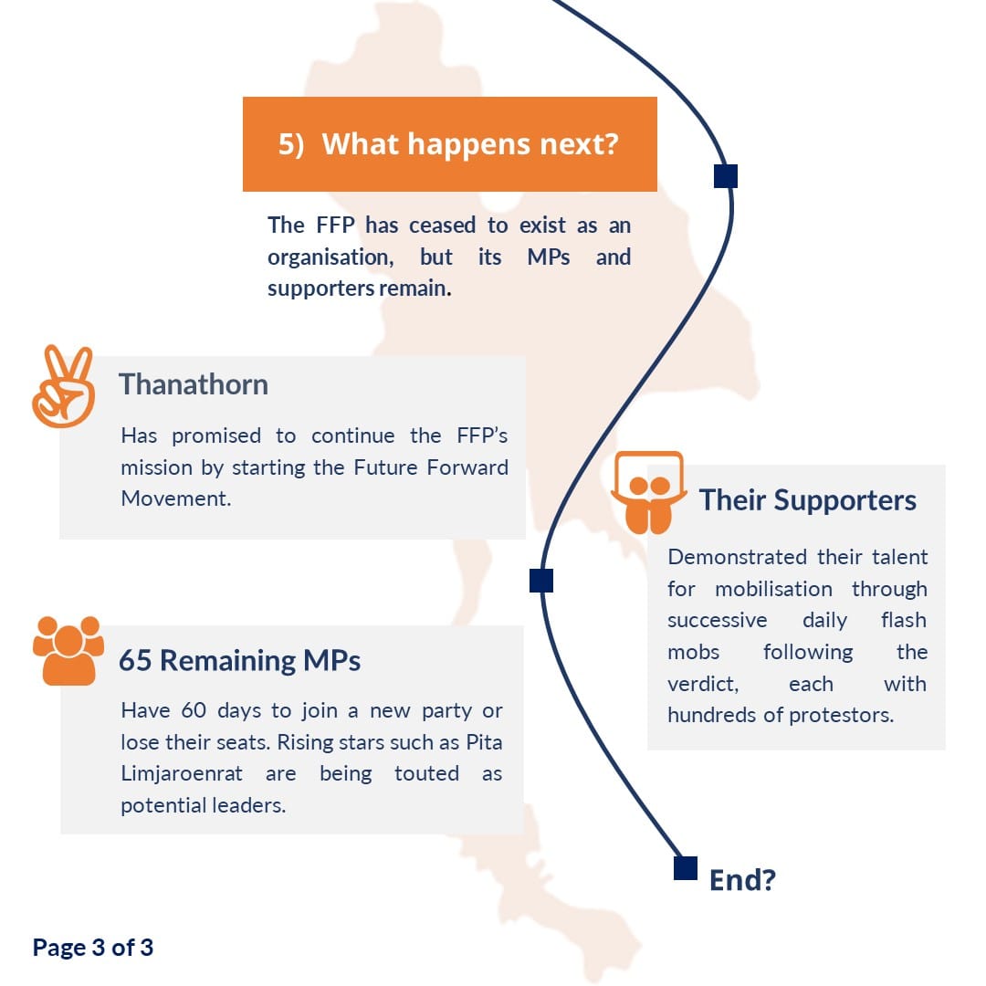 Infographic: No more future? The FFP and Thai politics — Singapore ...
