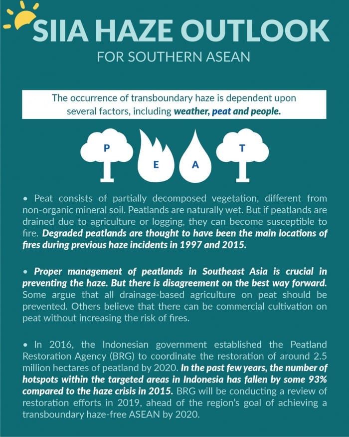 Infographic: SIIA Haze Outlook report (2019) — Singapore Institute of ...