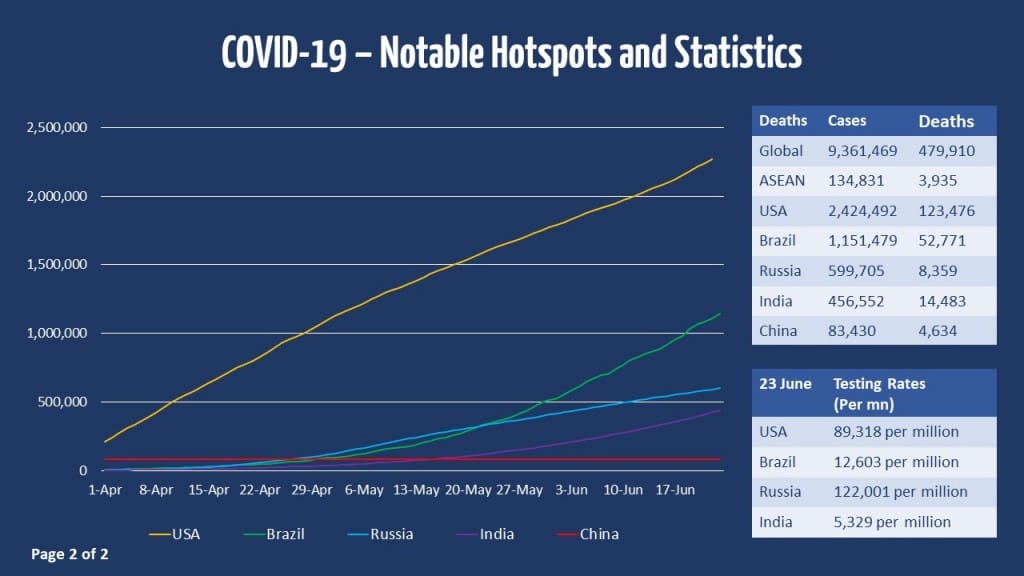Singapore Institute of International Affairs | Infographic: COVID-19 ...