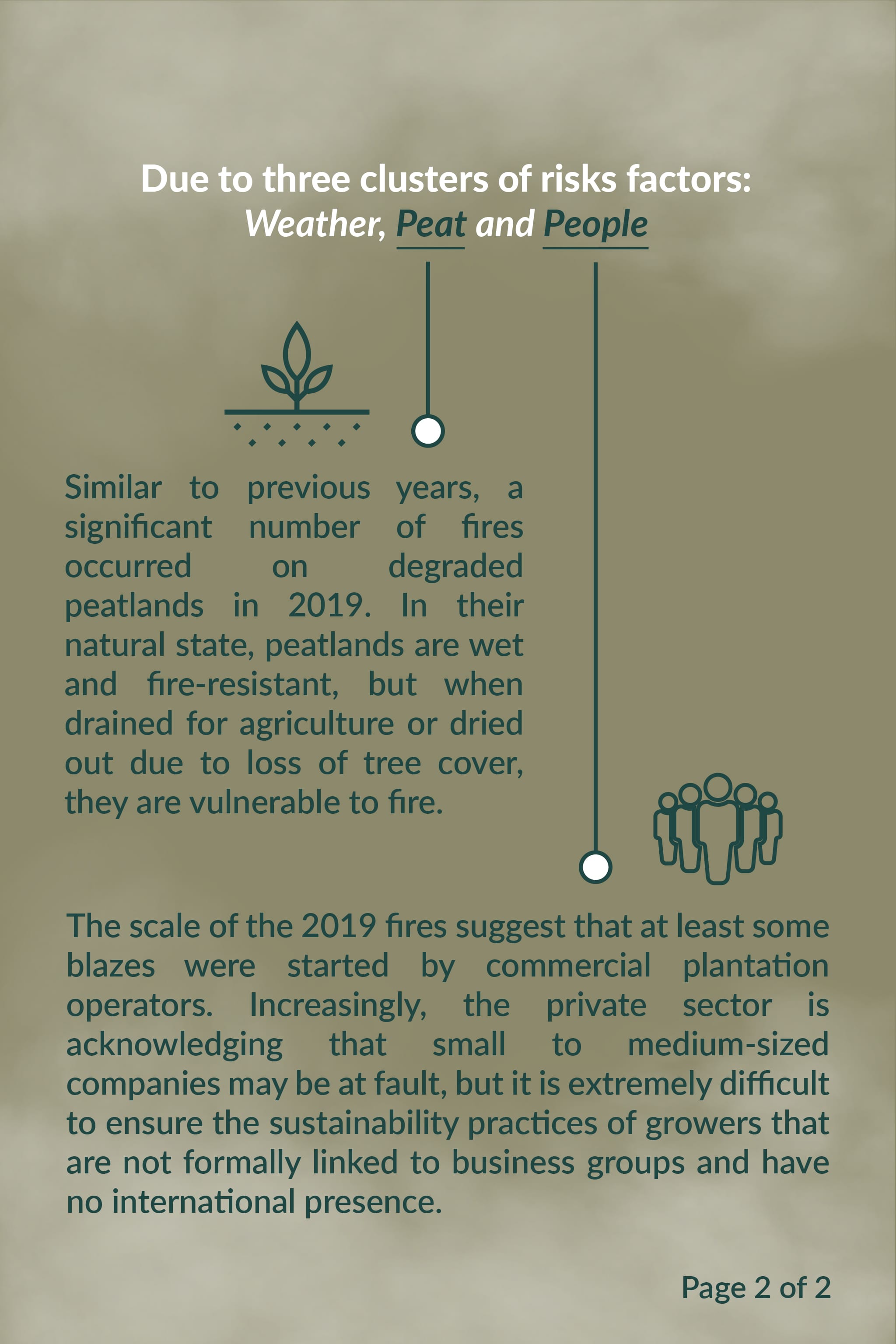 Infographic: Why did the haze return in 2019? — Singapore Institute of ...