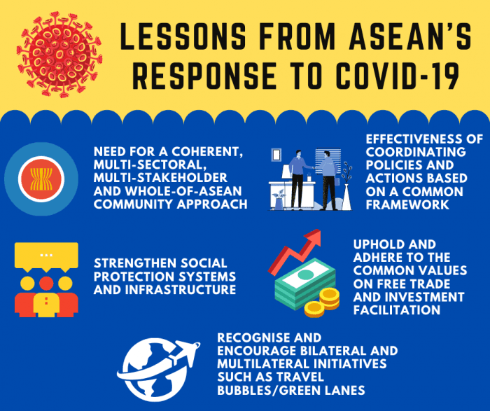 Infographic: Lessons from ASEAN's response to COVID-19 — Singapore ...