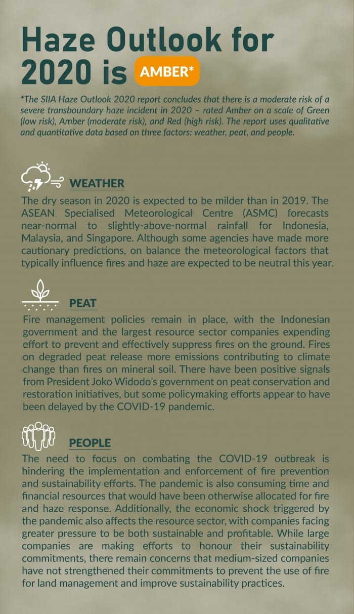 Infographic - Haze Outlook for 2020 is 'Amber' — Singapore Institute of ...