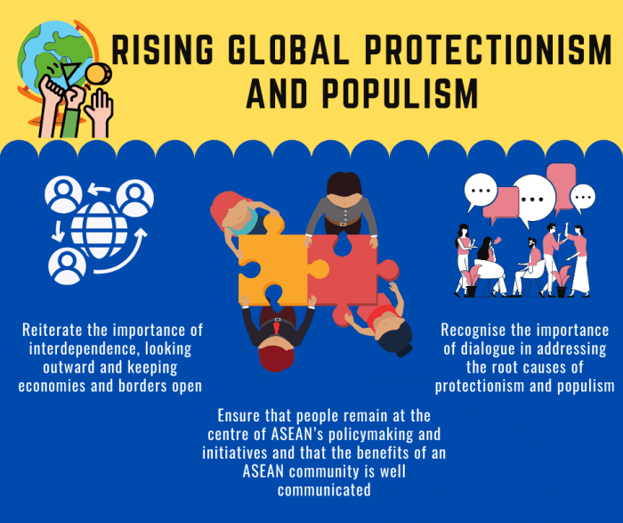 Infographic: Rising Global Protectionism and Populism — Singapore ...